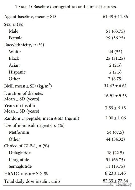 J DIABETES RESC肽 ng ml 可能是T DM患者停止或显著减少胰岛素使用剂量的预测因子 知乎