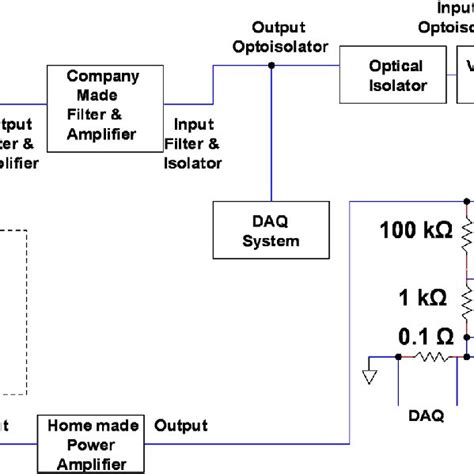Block Diagram For An Ideal Active Feedback System Download Scientific Diagram