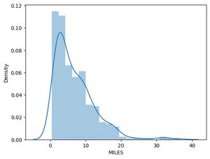 Uber Rides Data Analysis Using Python Geeksforgeeks