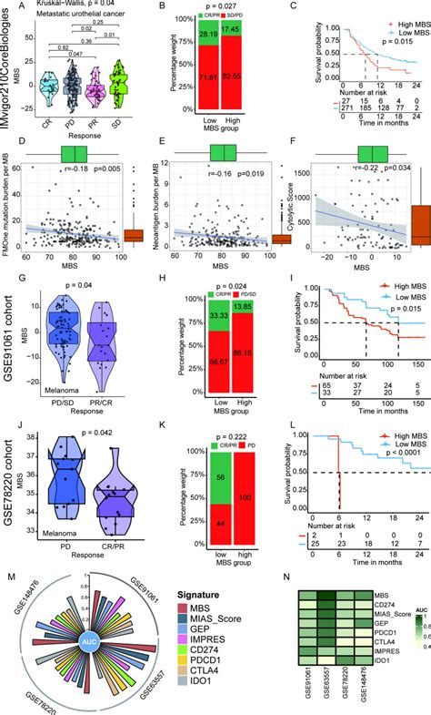 Machine Learning Based Integration Develops A Metabolism Derived