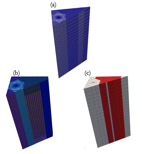 A Dfem Sn Mesh B Bison Mesh And C Cmfd Mesh Download Scientific Diagram