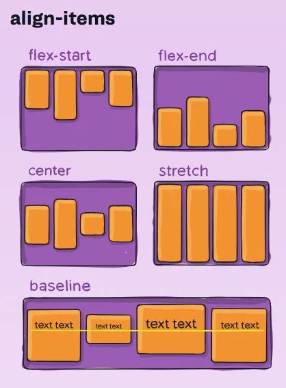 [css] 요소 배치 Flex Box — Susukkang Log