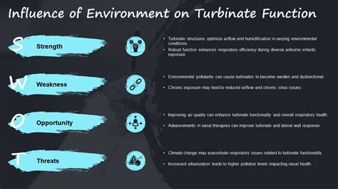 Role Of Turbinates And Lateral Nasal Wall Function Ppt Slides At