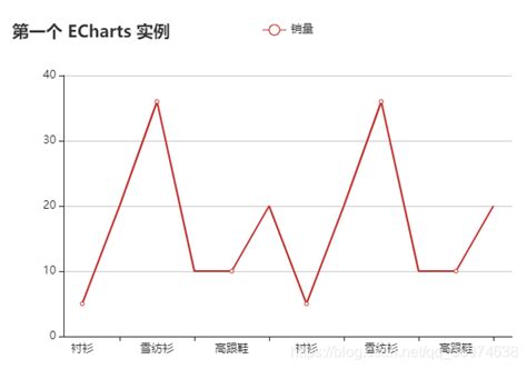 echarts 使用series showallsymbol显示所有数据点 csdn博客