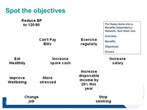 Benefits Dependency Network Ppt Business And Finance Benefits Dependency Network Ppt Business And Finance