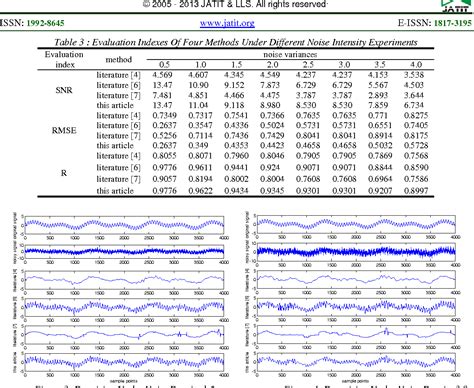 Table 3 From A Threshold Denoising Method Based On Emd Semantic Scholar