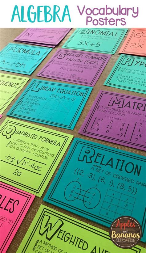 Algebra Posters