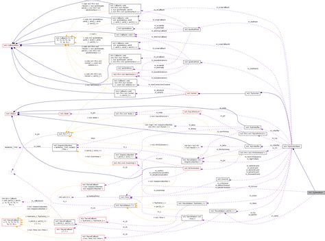 ns 3 ns3 tcpnewreno class reference