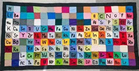 Internet Database Of Periodic Tables Chemogenesis Artofit