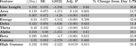 Linear Mixed Model Estimates Download Table