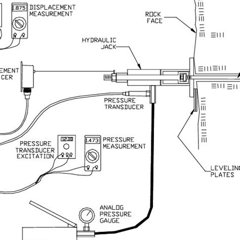 Schematic Of Typical Pull Test Result Curve Download Scientific Diagram