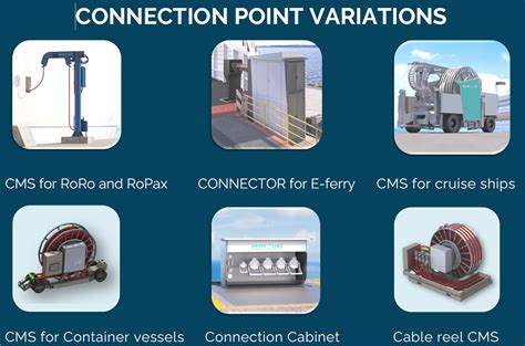 Shore Link Shore To Ship Power Connection Cold Ironing Alternative Maritime Power Amp