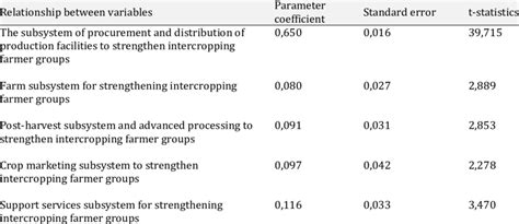 Structural Model Path Coefficients Analysis Results Download Scientific Diagram