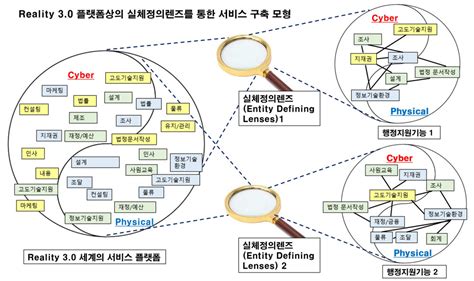 [et시론]디지털 플랫폼 정부 분산형 데이터센터의 중요성 전자신문
