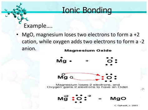 Ionic Bonding Ppt
