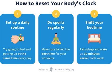How To Restart Your Body Clock At Melissa Trexler Blog