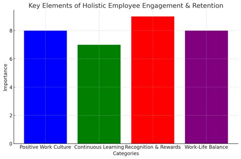 Dee Agarwals Holistic Approach To Employee Engagement
