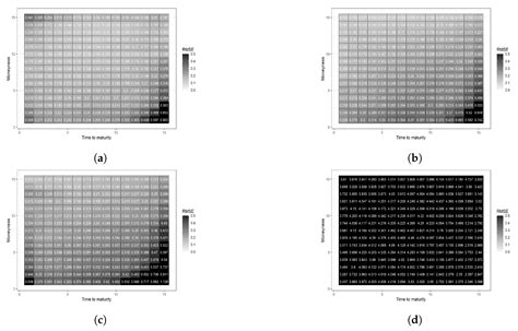 modeling implied volatility surface using b splines with time dependent