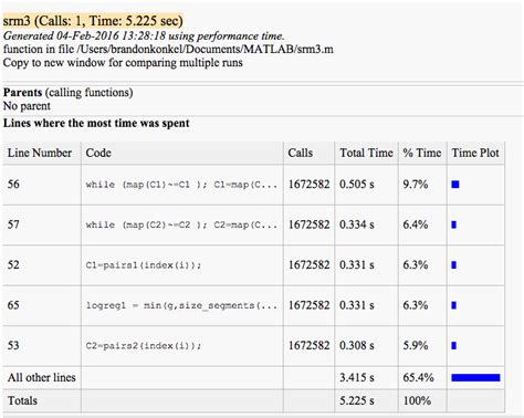 java matlab vs fiji statistical region merging algorithm speed why is fiji faster stack
