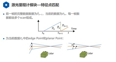 Slam 激光slam中开源算法对比 Csdn博客