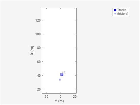 Filter Filter Track Data From Actor Track Data Object Matlab