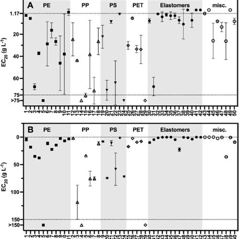 Toxicity Of Plastic Extracts On Marine Bacteria And Microalgae A