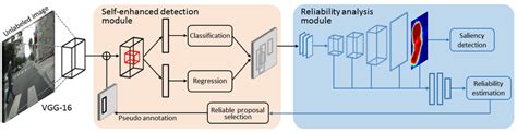 The Architecture Of The Proposed SE RCNN Model This Model Consists Of Download Scientific