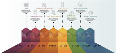 Premium Vector Infographic Authentication Template Icons In Different