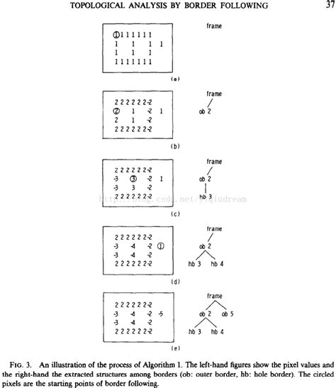 Suzuki85 轮廓跟踪算法论文翻译satodhi Suzuk Csdn博客