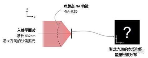 Debye Wolf积分计算器的用法 知乎