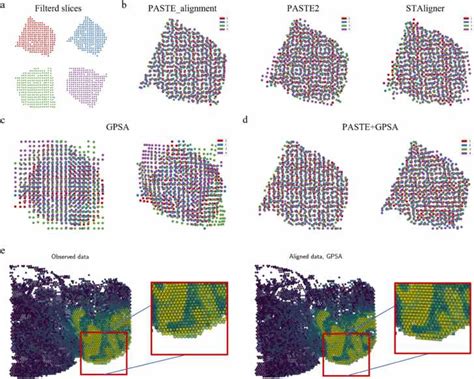 Computational Methods For Alignment And Integration Of Spatially