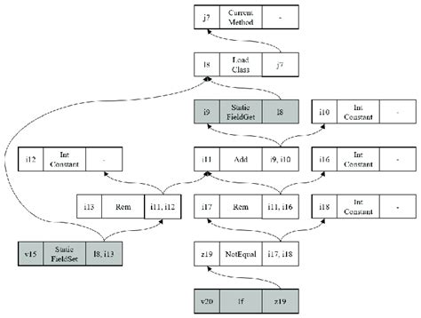 Internal representation of HIR. | Download Scientific Diagram
