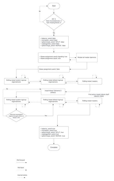 Blog Salesforce Engineering Blog