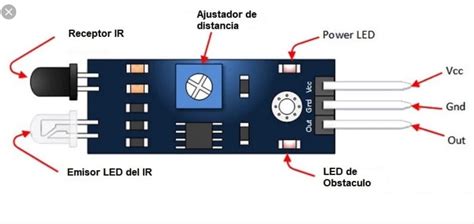 PROYECTOS DE TECNOLOGÍA El sensor de infrarrojos IR
