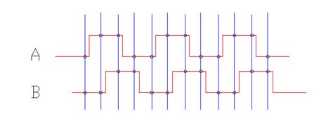 Quad Encoder Post Quad Encoder Signal