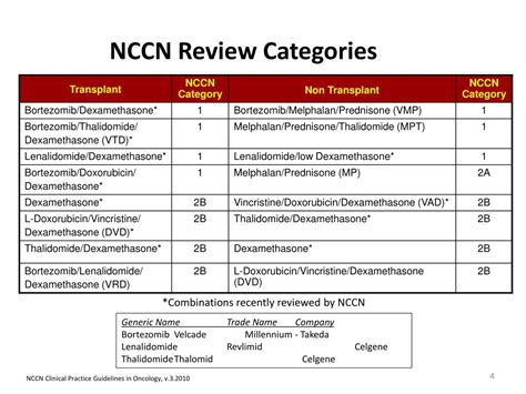 PPT Update On Current Therapies For The Treatment Of Multiple Myeloma PowerPoint Presentation