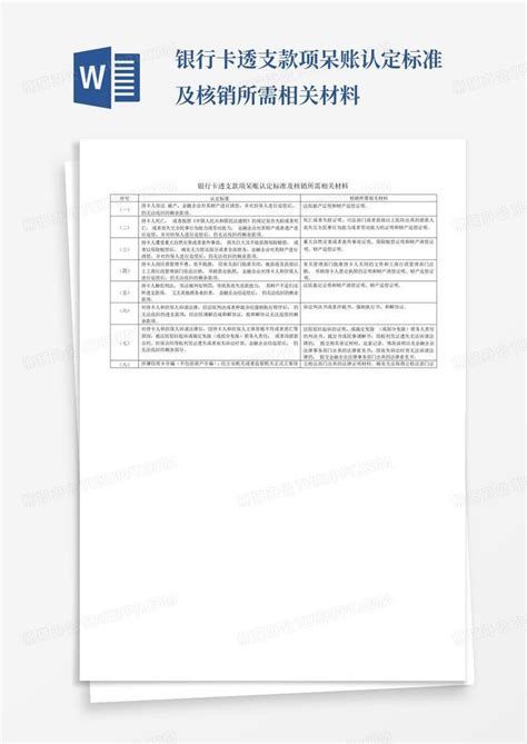 银行卡透支款项呆账认定标准及核销所需相关材料word模板下载编号qarxkegr熊猫办公