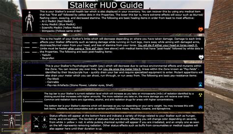 Basics Stalker Anomaly Gamma Wiki Fandom