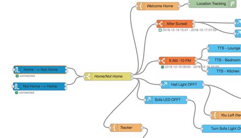 event trigger state from to help needed node red home