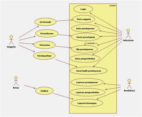 Cara Membuat Component Diagram