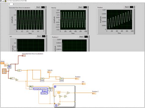 Calculate Sinusoidal Position From Acceleration Data Ni Community
