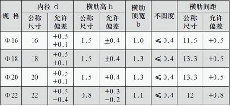 钢筋的理论重量 国为减隔震网