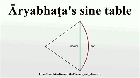 Āryabhaṭas Sine Table Youtube