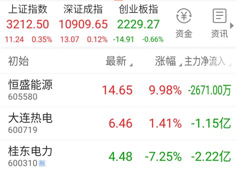 【成败记010】财富号东方财富网