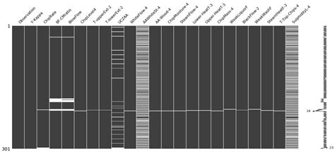 Data Visualization 101 How To Choose A Python Plotting Library Towards Data Science