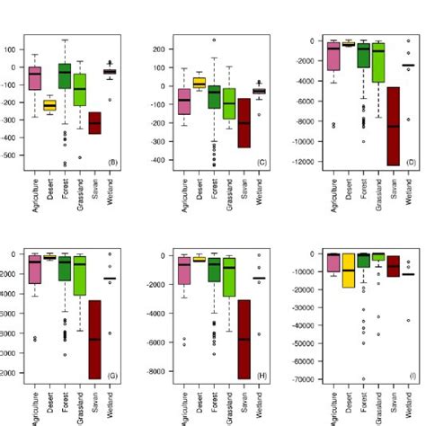 Residuals Of The Selected Functions A Equation 1 B Equation 2 C