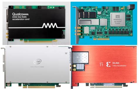 Ai Ml 5g Machinelearning Artificialintelligence Architecture