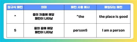 정규 표현식 자바 정규식을 활용해서 문자열을 손쉽게 처리하는 방법 I 이랜서