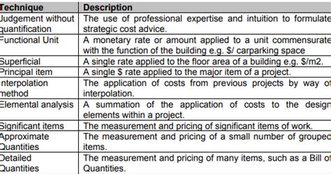 What Is Cost Modelling
