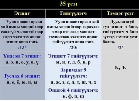 4 р анги Монгол хэлний хичээл Орхон аймаг Баян Өндөр сум